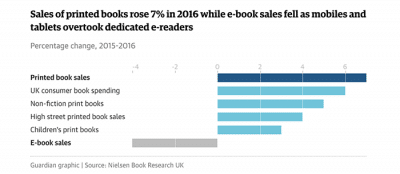 6 Compelling 2018 Book Cover Design Trends Every Author Should Know ...