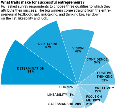 Why The Most Successful Entrepreneurs Say No - crowdspring Blog