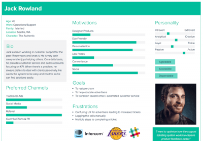 How To Grow Your Business Through Persona-Based Marketing - crowdspring ...