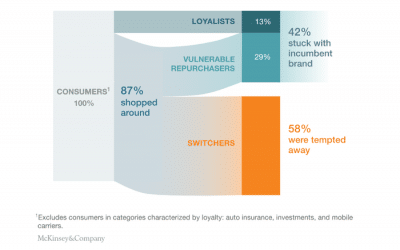 6 Reasons Why Your Small Business is Losing Customers (And What You Can ...