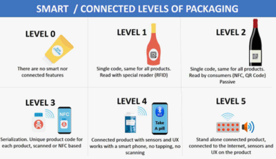 The Ultimate Guide to Connected Packaging - crowdspring Blog