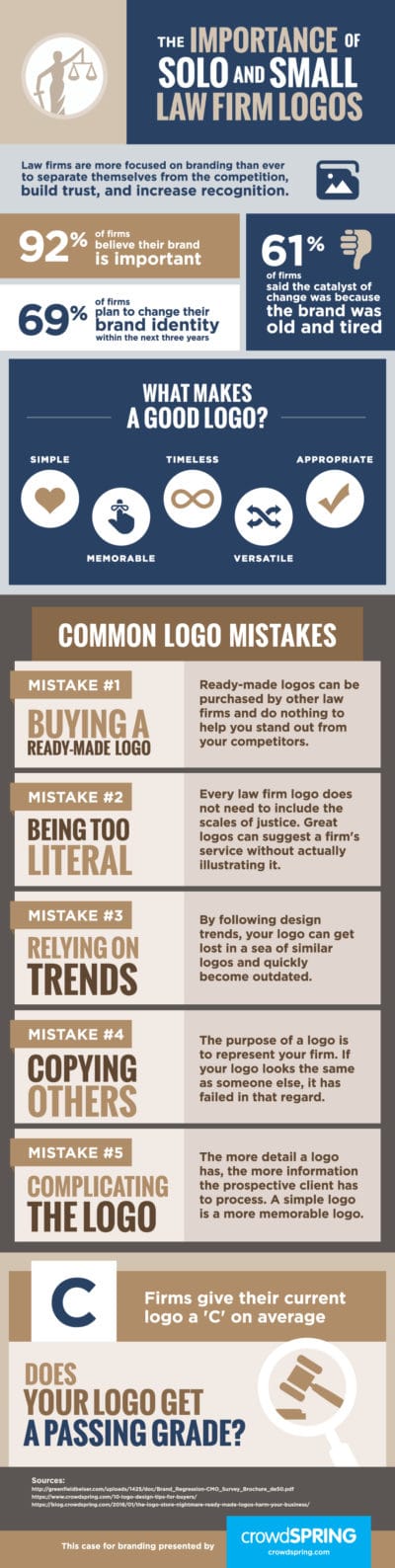 (INFOGRAPHIC) The Importance of Solo and Small Law Firm Logos - crowdSPRING Resource Center